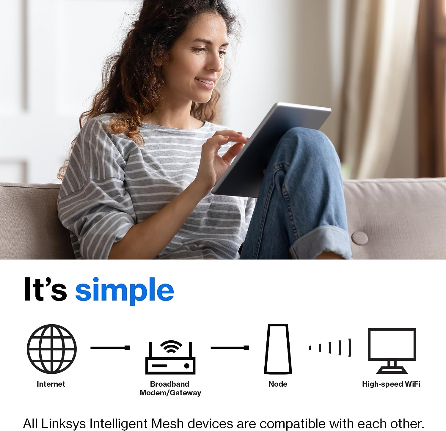 مشخصات روتر لینکسیس مدل Linksys Atlas WiFi 6 MX2000 1-Pack - ارسال 15 ...